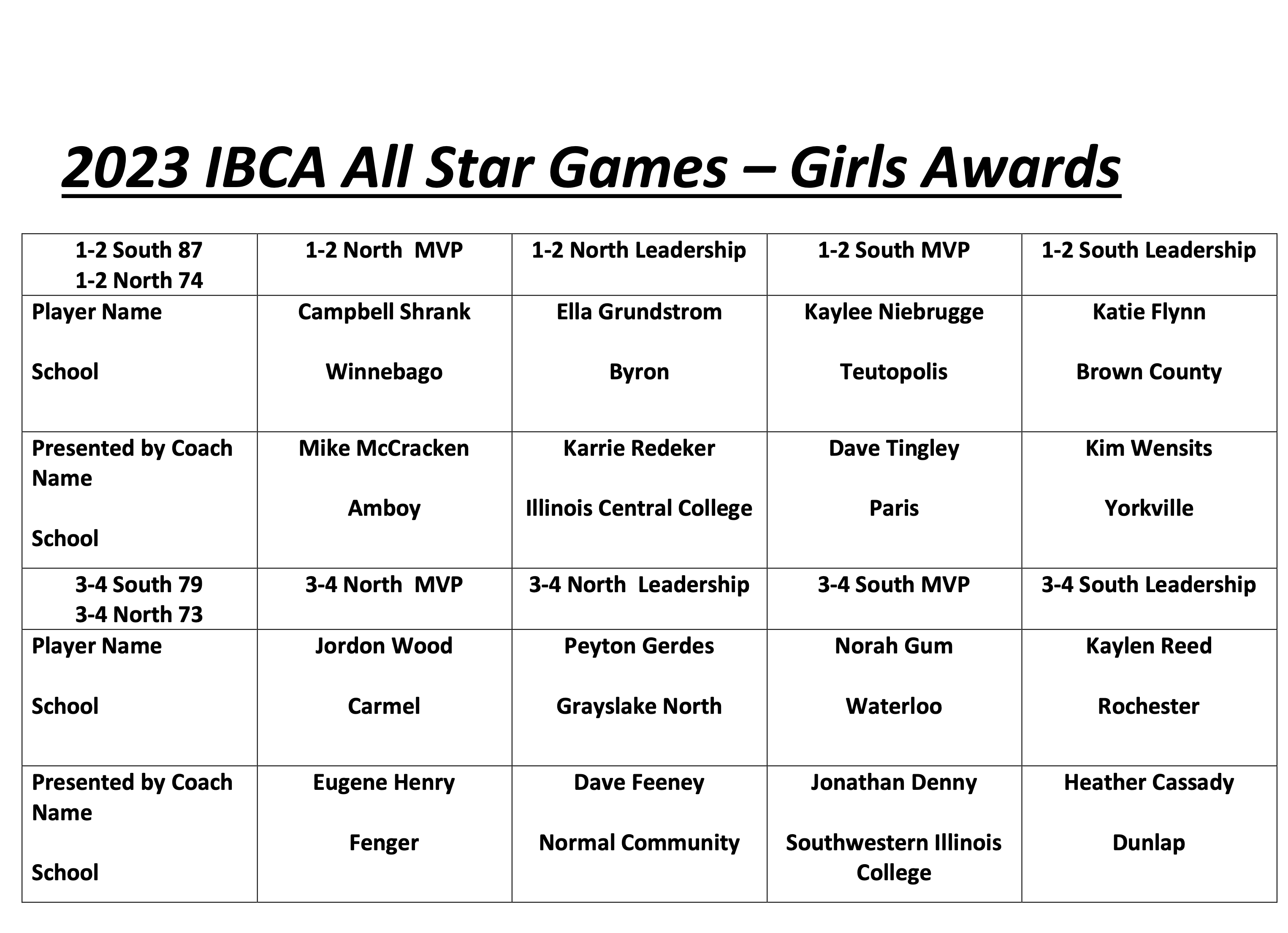 2023 IBCA All-Star Game Results